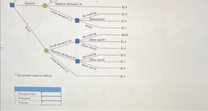 Solved Compute the expected payoffs for each alternative | Chegg.com