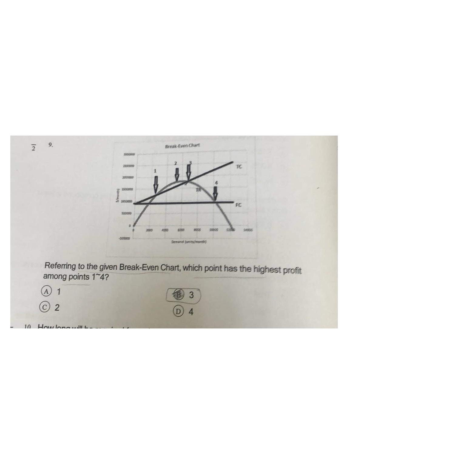 Solved ?bar (2)9.Referring to the given Break-Even Chart, | Chegg.com