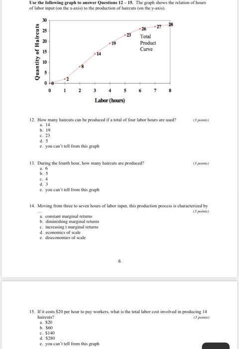 Solved Use the following graph to answer Questions 12-15. | Chegg.com
