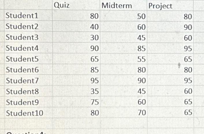 Solved Below is the list of Students' grades on quiz, | Chegg.com