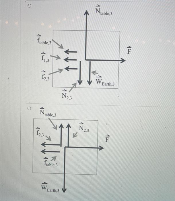 Solved Three blocks (m1, m2, and m3) are stacked on top of | Chegg.com