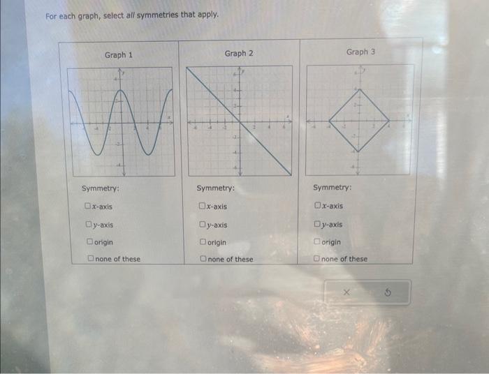 Solved For each graph, select all symmetries that apply. | Chegg.com