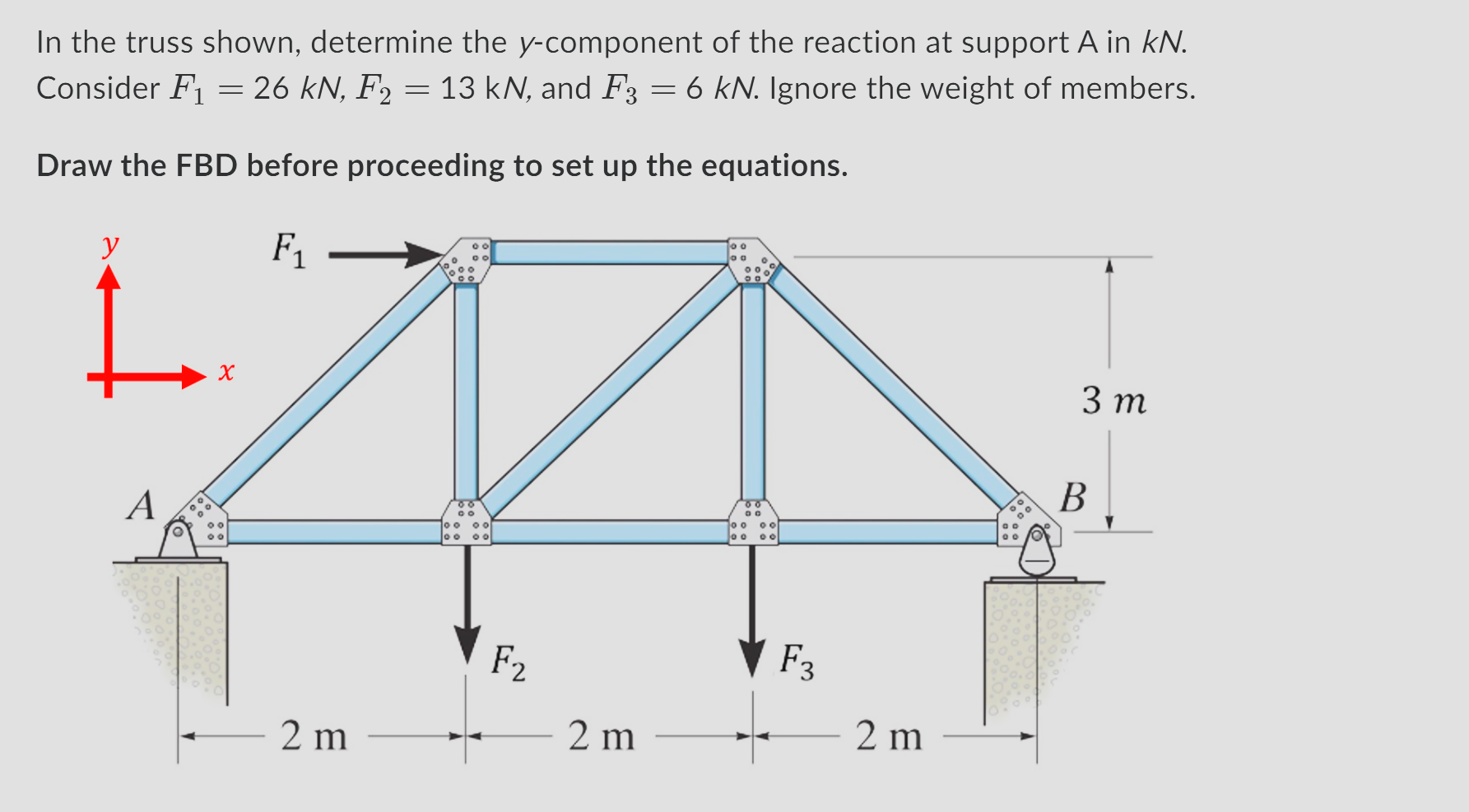 Solved In the truss shown, determine the y-component of the | Chegg.com