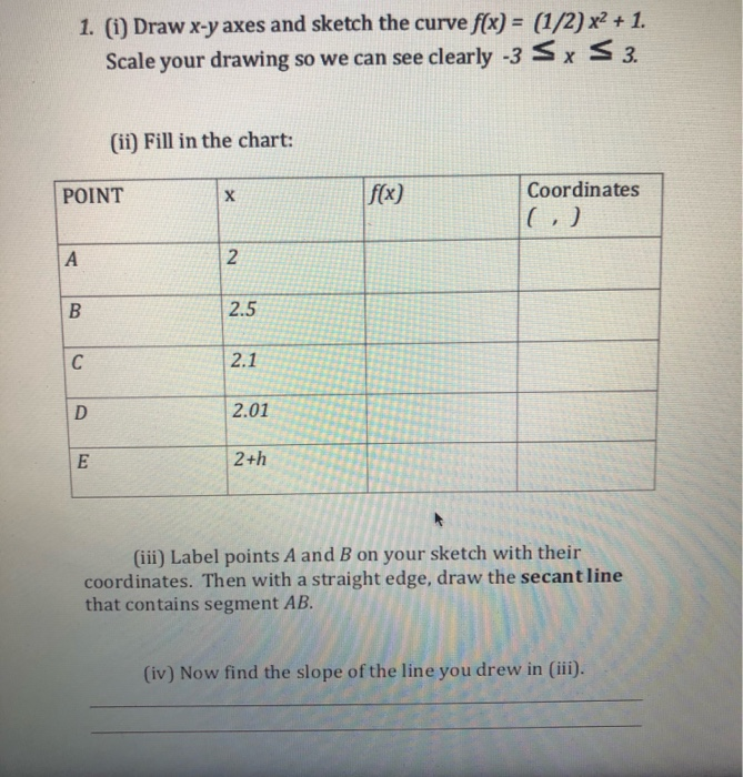 Solved 1. (1) Draw x-y axes and sketch the curve f(x) = | Chegg.com