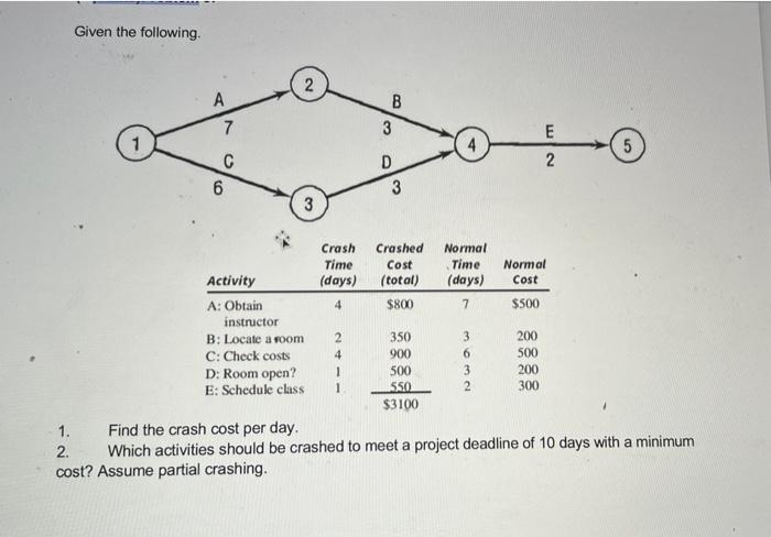 Solved 1.Find the crash cost per day.2Which activities | Chegg.com