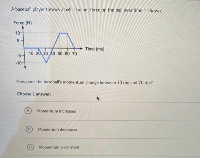 Solved A baseball player throws a ball. The net force on the | Chegg.com