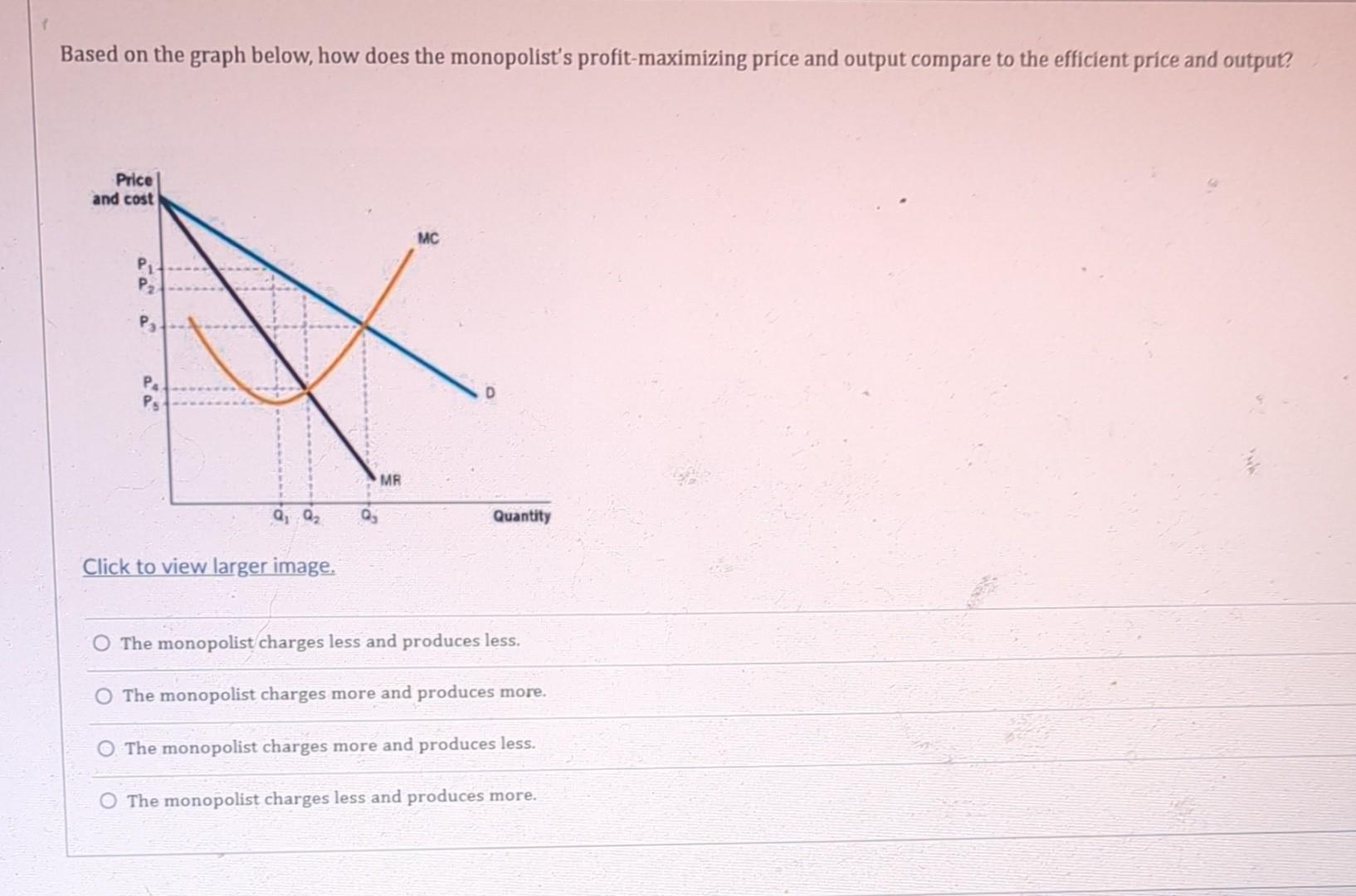 Solved Based on the graph below, how does the monopolist's | Chegg.com