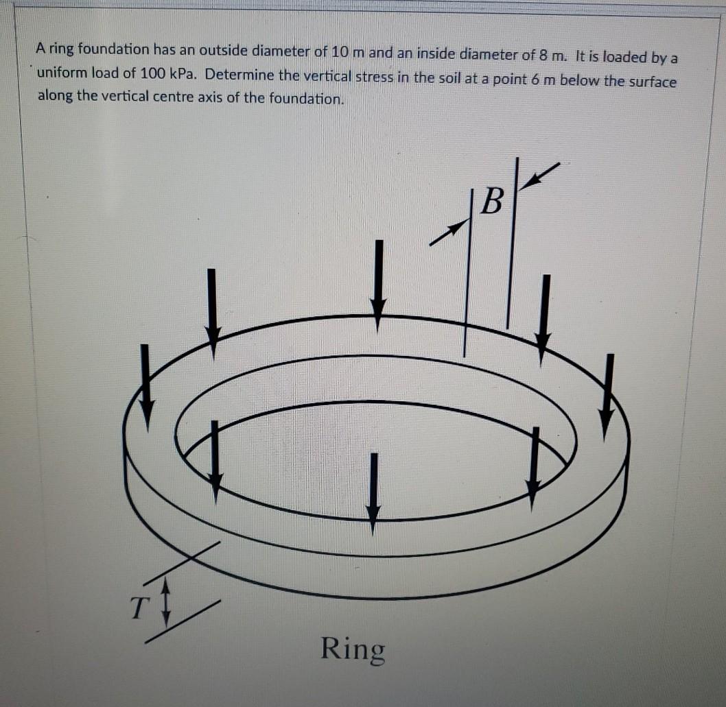 Solved A ring foundation has an outside diameter of 10 m and | Chegg.com