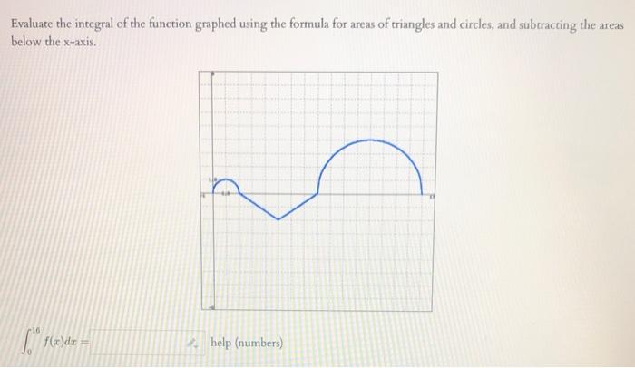 Solved Evaluate the integral of the function graphed using | Chegg.com