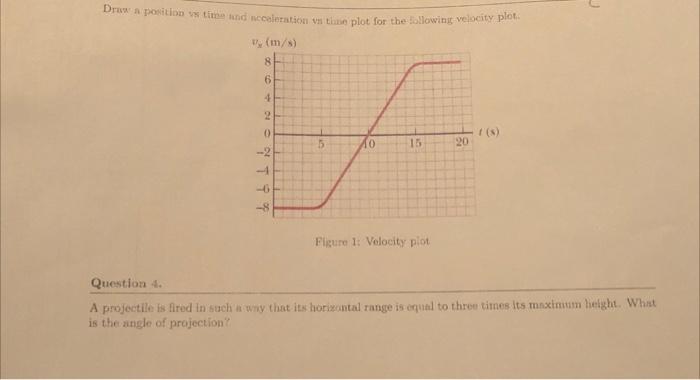 Solved Draw a position vs time and acceleration vs time plot | Chegg.com