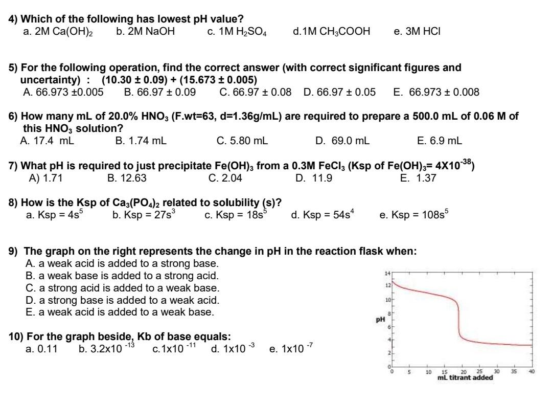 Solved 4) Which of the following has lowest pH value? a. | Chegg.com