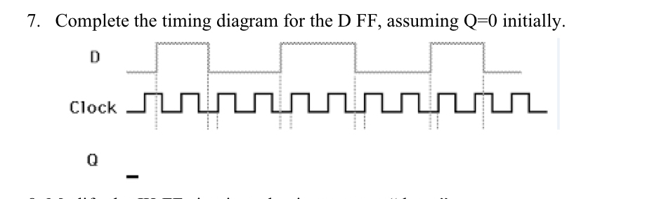 Solved Complete the timing diagram for the DFF , ﻿assuming | Chegg.com