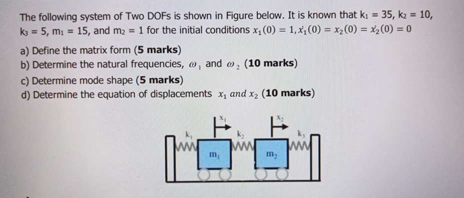 Solved The following system of Two DOFs is shown in Figure | Chegg.com