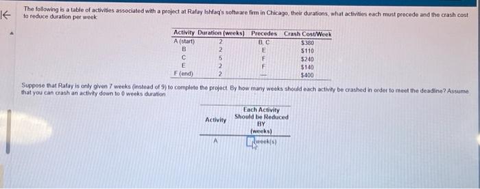 Solved Suppose that Rafay is only given 7 weeks (instead of | Chegg.com