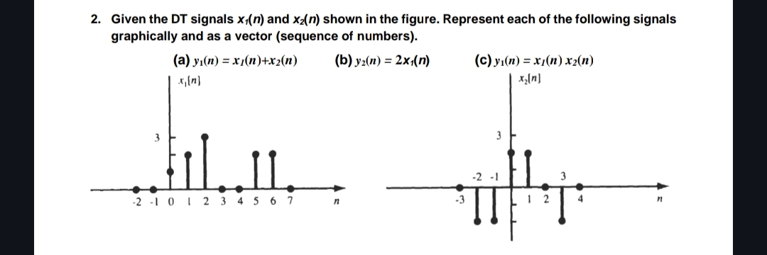 Solved Given the DT signals x1(n) ﻿and x2(n) ﻿shown in the | Chegg.com
