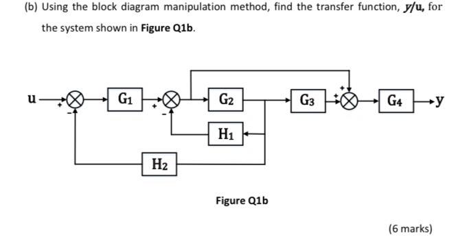 Solved (b) Using the block diagram manipulation method, find | Chegg.com