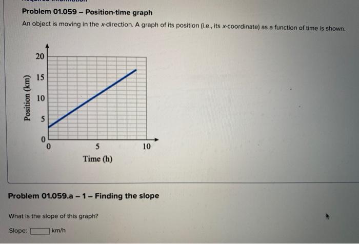 Solved Problem 01.059 - Position-time graph An object is | Chegg.com