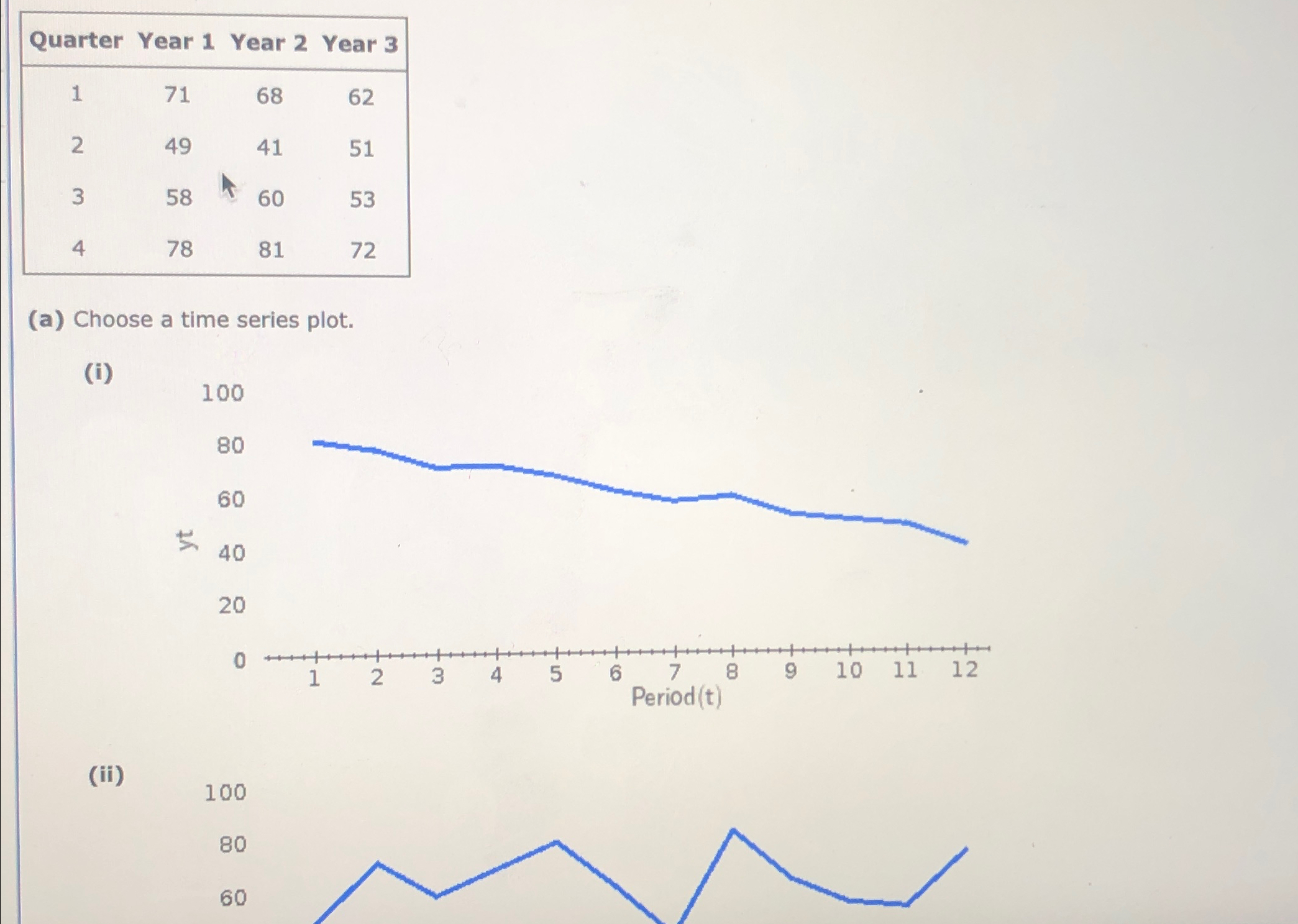 Solved \table[[Quarter,Year 1,Year 2,Year | Chegg.com