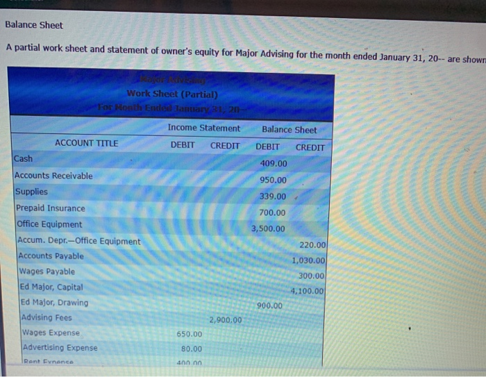 Solved Balance Sheet A partial work sheet and statement of | Chegg.com