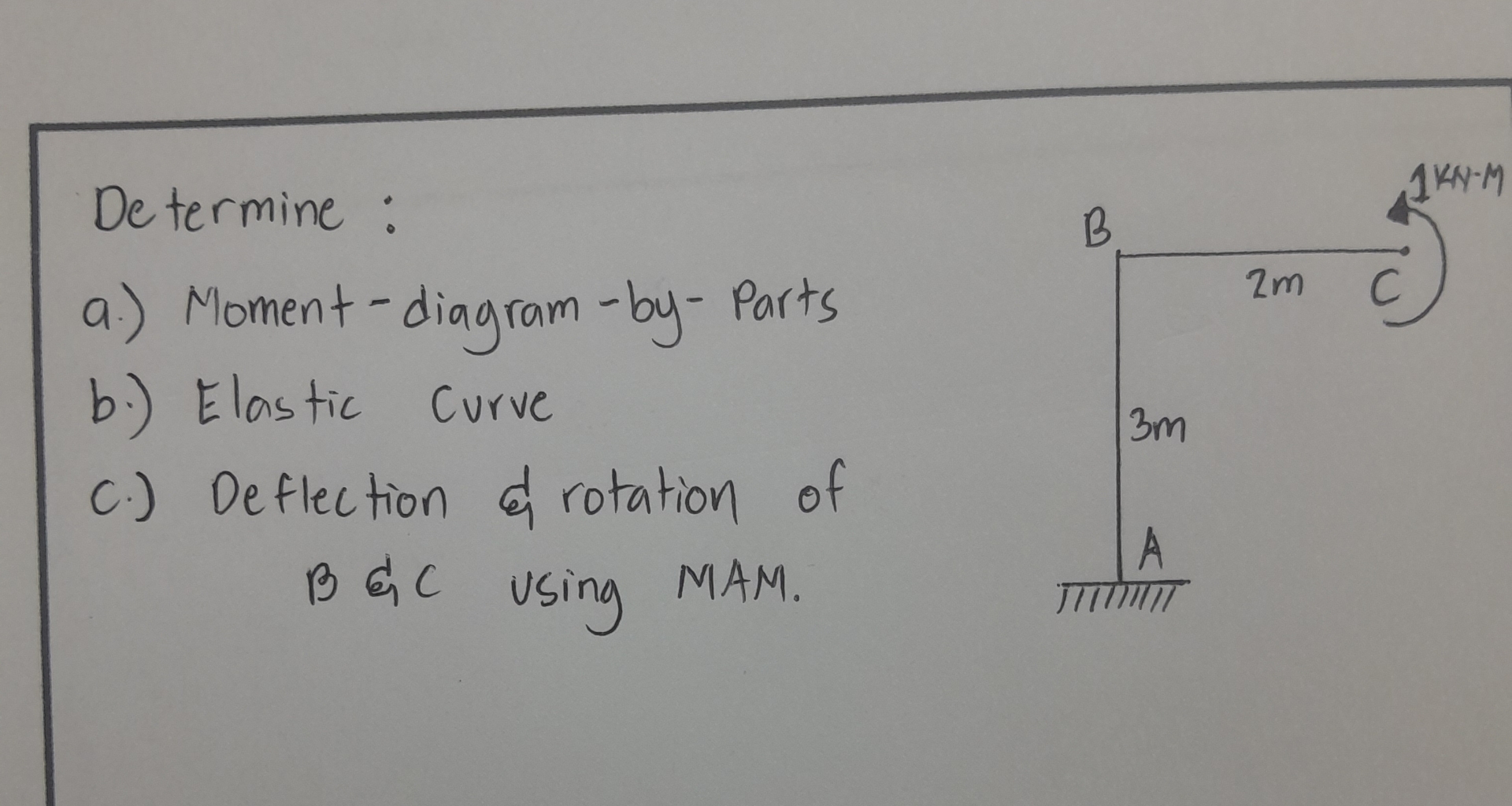Solved Determine :a) ﻿Noment-diagram-by-Partsb.) ﻿Elastic | Chegg.com