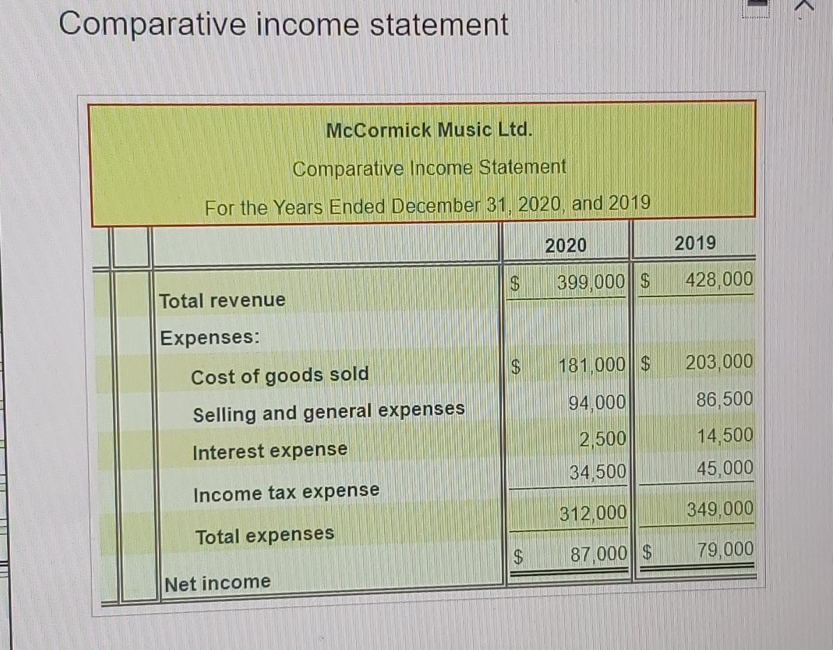Solved Prepare a comparative common-size income statement | Chegg.com Solved Prepare a comparative common-size income statement | Chegg.com