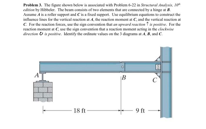 Solved Problem 3. The figure shown below is associated with | Chegg.com