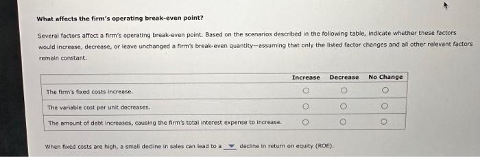 Solved What affects the firm's operating break-even point? | Chegg.com Solved What affects the firm's operating break-even point? | Chegg.com