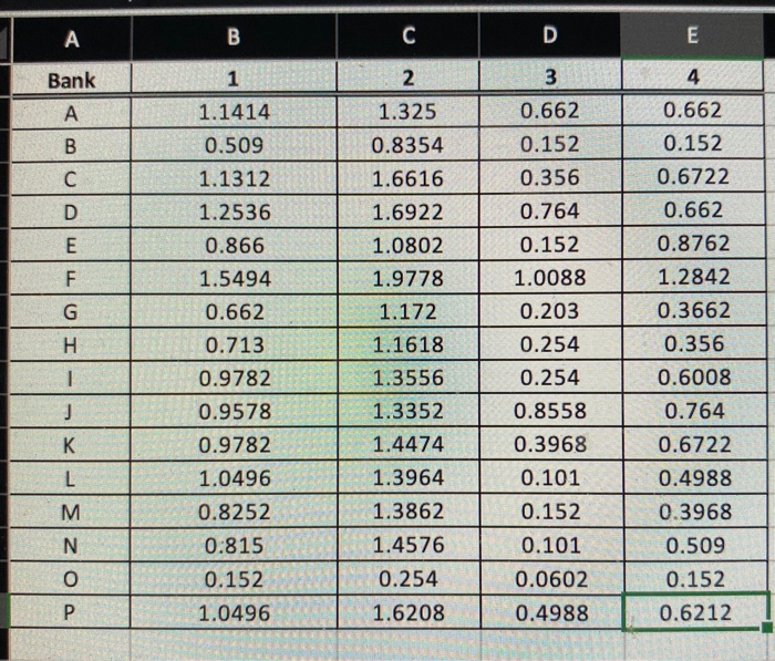 Solved Question 19 If appropriate, use the Tukey-Kramer | Chegg.com
