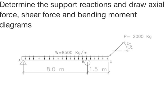 Solved Determine the support reactions and draw axial force, | Chegg.com