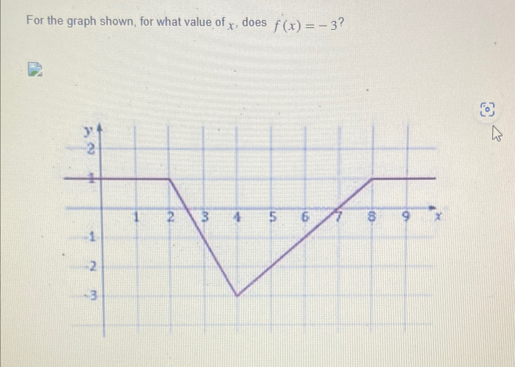 Solved For the graph shown, for what value of x, ﻿does | Chegg.com