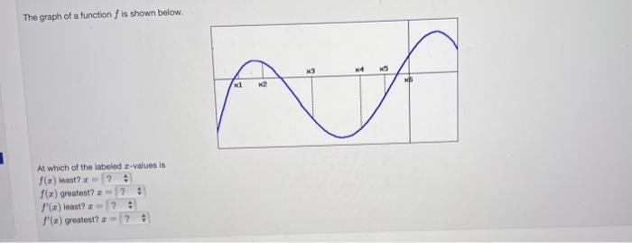 Solved For the function f(x) shown in the graph below, | Chegg.com