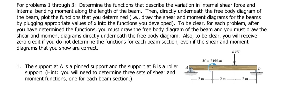 Solved For problems 1 ﻿through 3: Determine the functions | Chegg.com