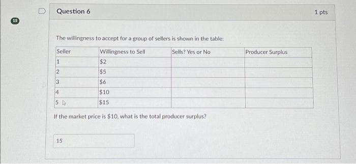Solved 15 Question 6 The willingness to accept for a group | Chegg.com Solved 15 Question 6 The willingness to accept for a group | Chegg.com