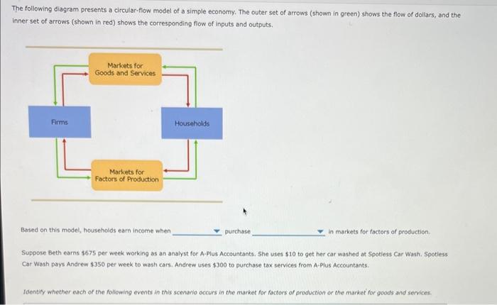 Solved The following diagram presents a circular-flow model | Chegg.com
