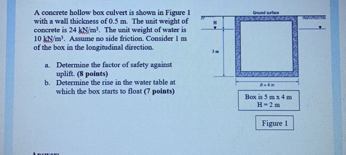 Solved A concrete hollow box culvert is shown in Figure 1 | Chegg.com