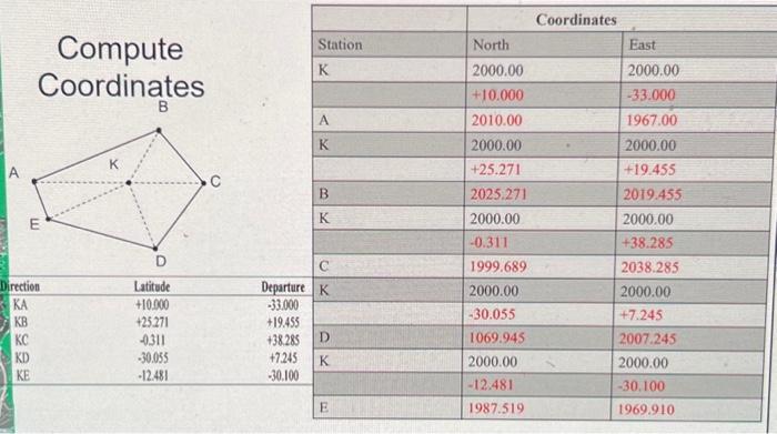 Solved Compute the coordinates of property corners A, B, C, | Chegg.com