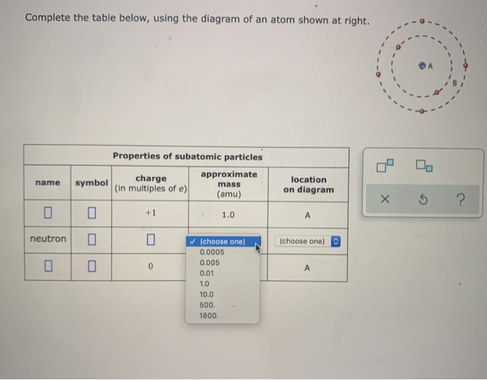 Solved Complete the table below, using the diagram of an | Chegg.com