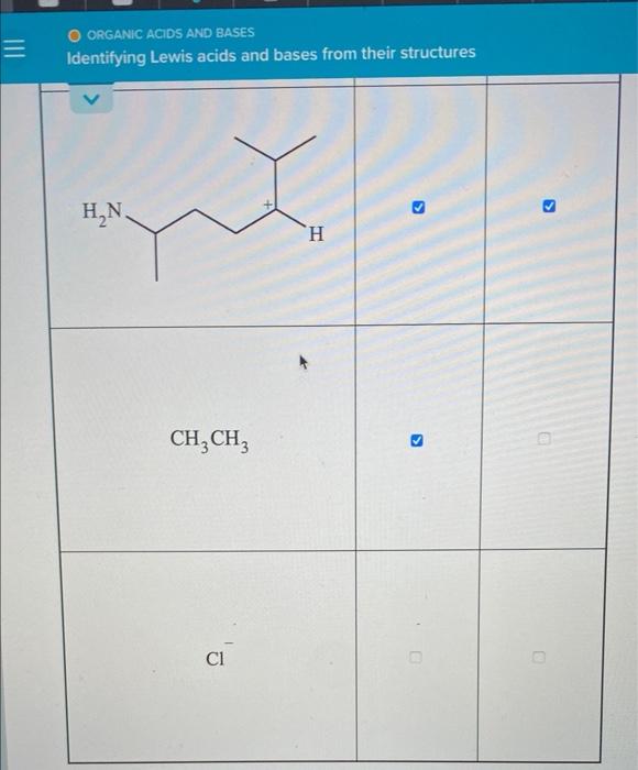 Solved Classify each species listed in the first column of | Chegg.com