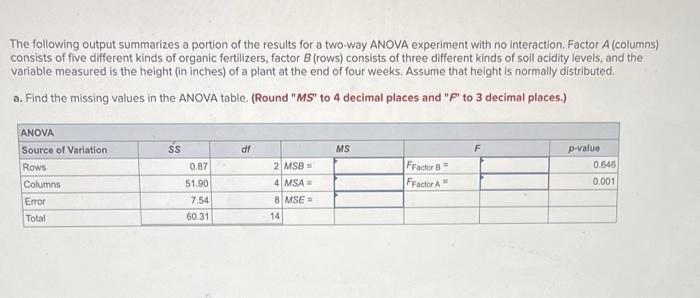 Solved The following output summarizes a portion of the | Chegg.com