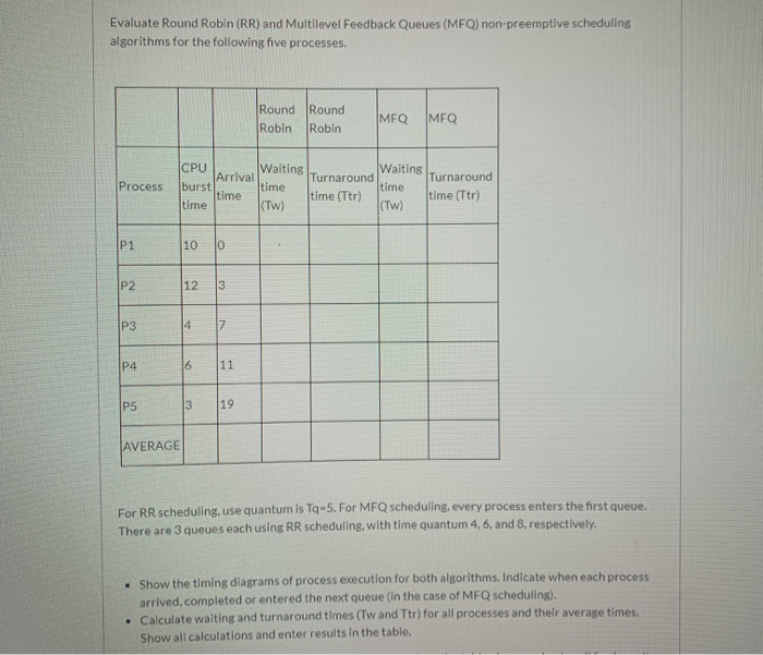 Solved Evaluate Round Robin (RR) and Multilevel Feedback | Chegg.com