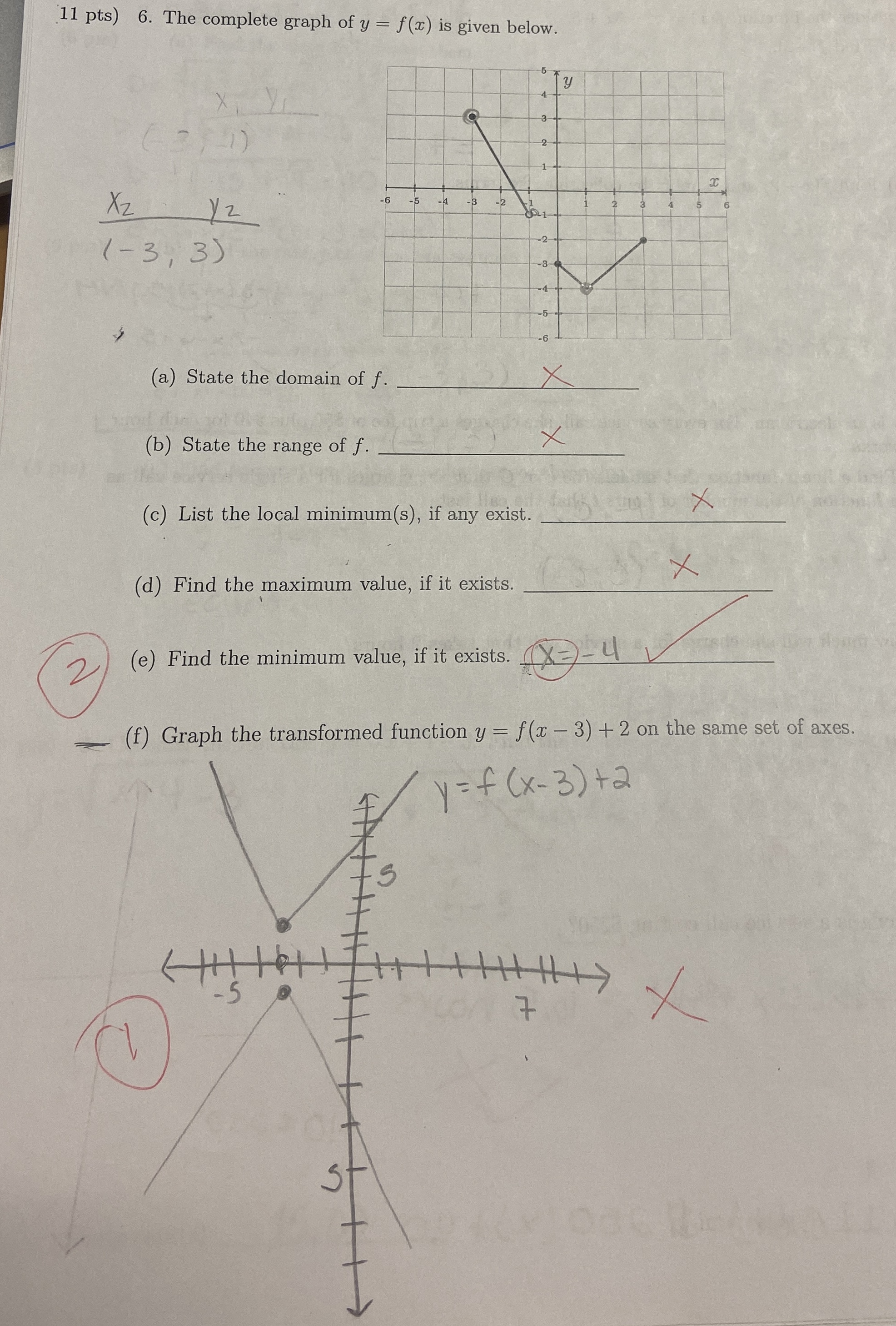 Solved (f) ﻿Graph the transformed function y=f(x-3)+2 ﻿on | Chegg.com