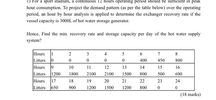 Solved hour consumption. To project the demand pattern (as | Chegg.com