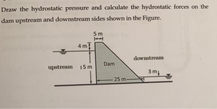 Solved Draw the hydrostatic pressure and calculate the | Chegg.com
