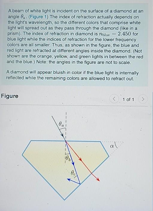 Solved Part B A diamond is cut such that the angle between | Chegg.com