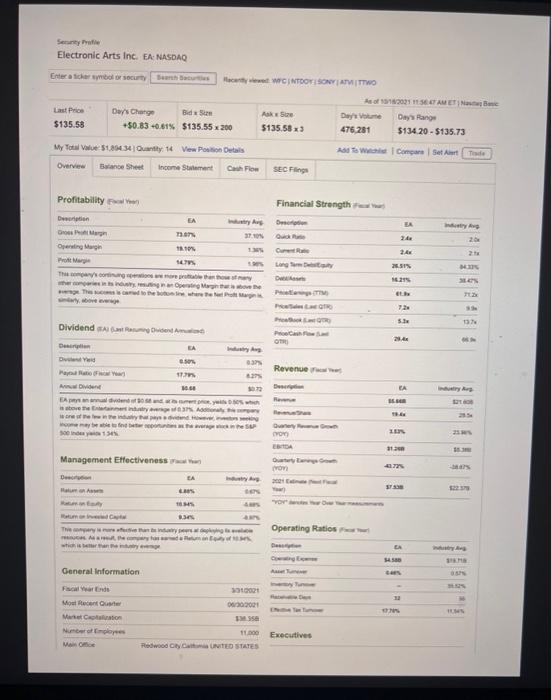 Seenntr Brofie Electronic Arts inc. EA. NASDAQ Asi to | Chegg.com