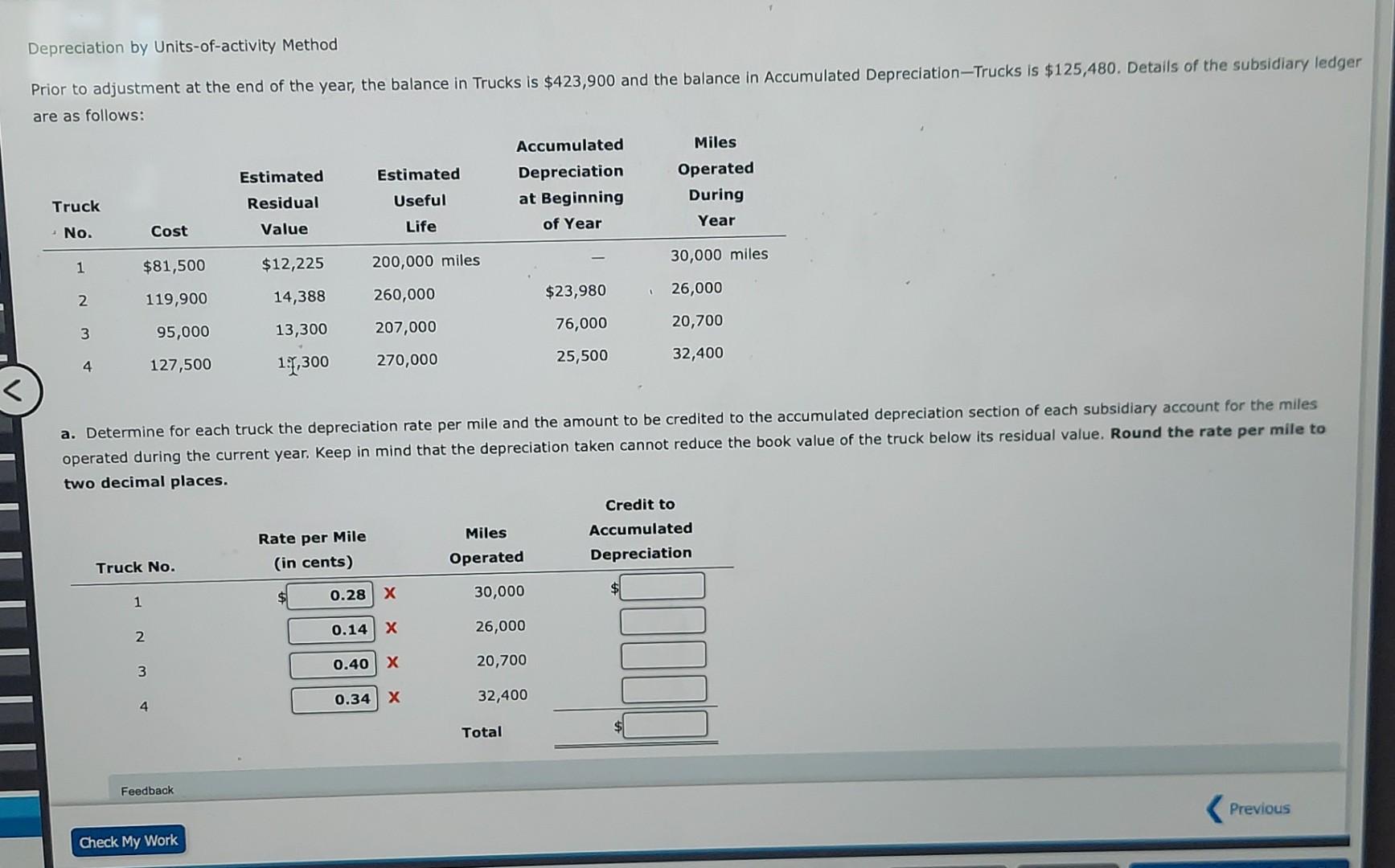 Solved Depreciation by Units-of-activity Method Prior to | Chegg.com