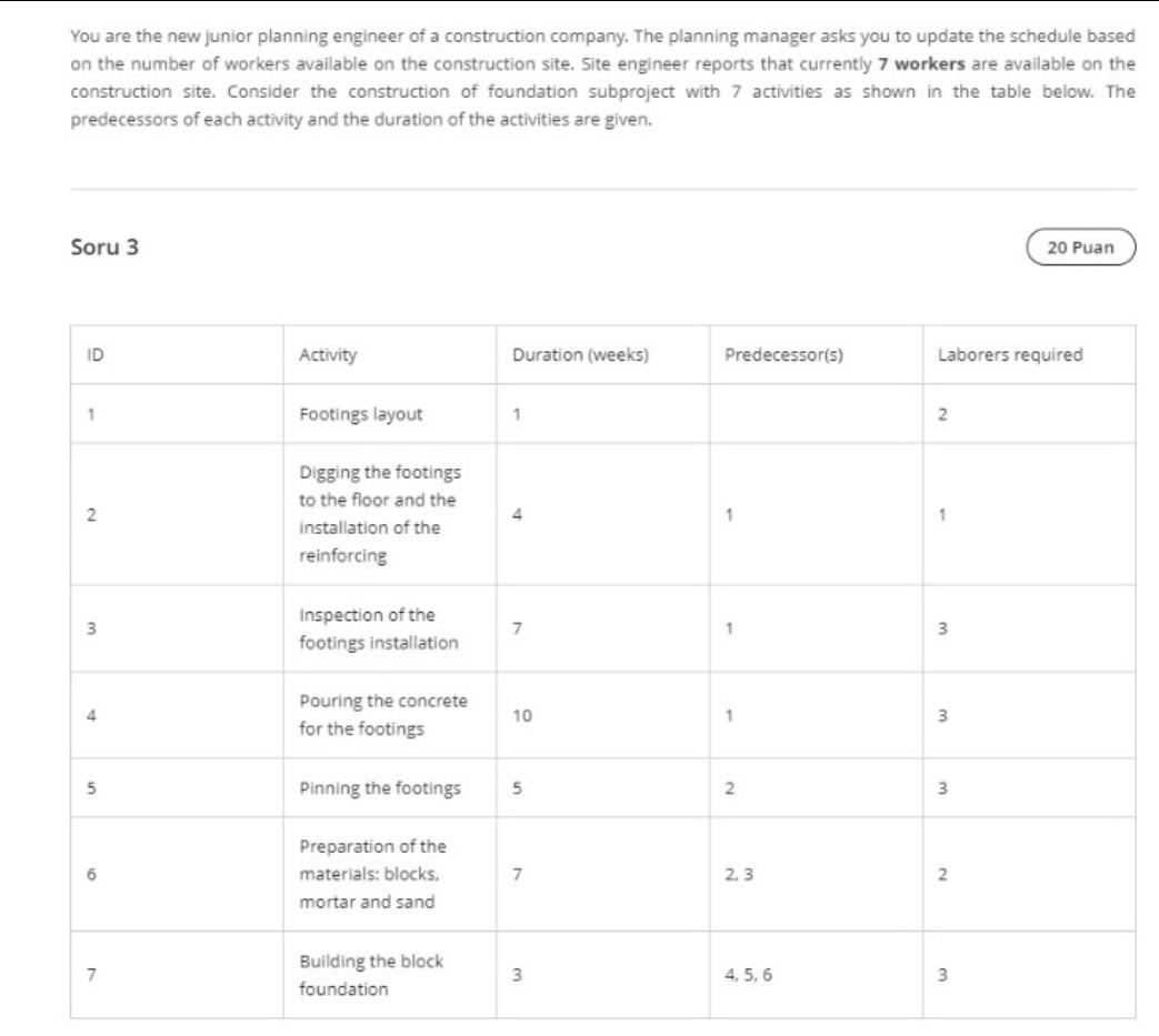 Solved You are the new junior planning engineer of a | Chegg.com