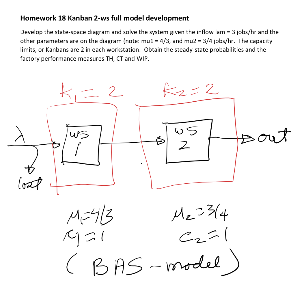 Solved Develop the state-space diagram and solve the system | Chegg.com