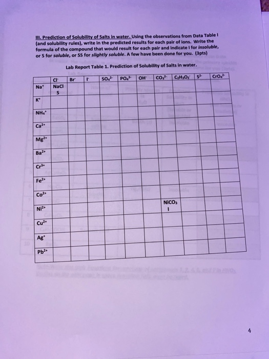Solved III. Prediction of Solubility of Salts in water. | Chegg.com