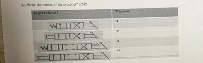 Solved 3-) ﻿Write the names of the symbols? (25P) | Chegg.com
